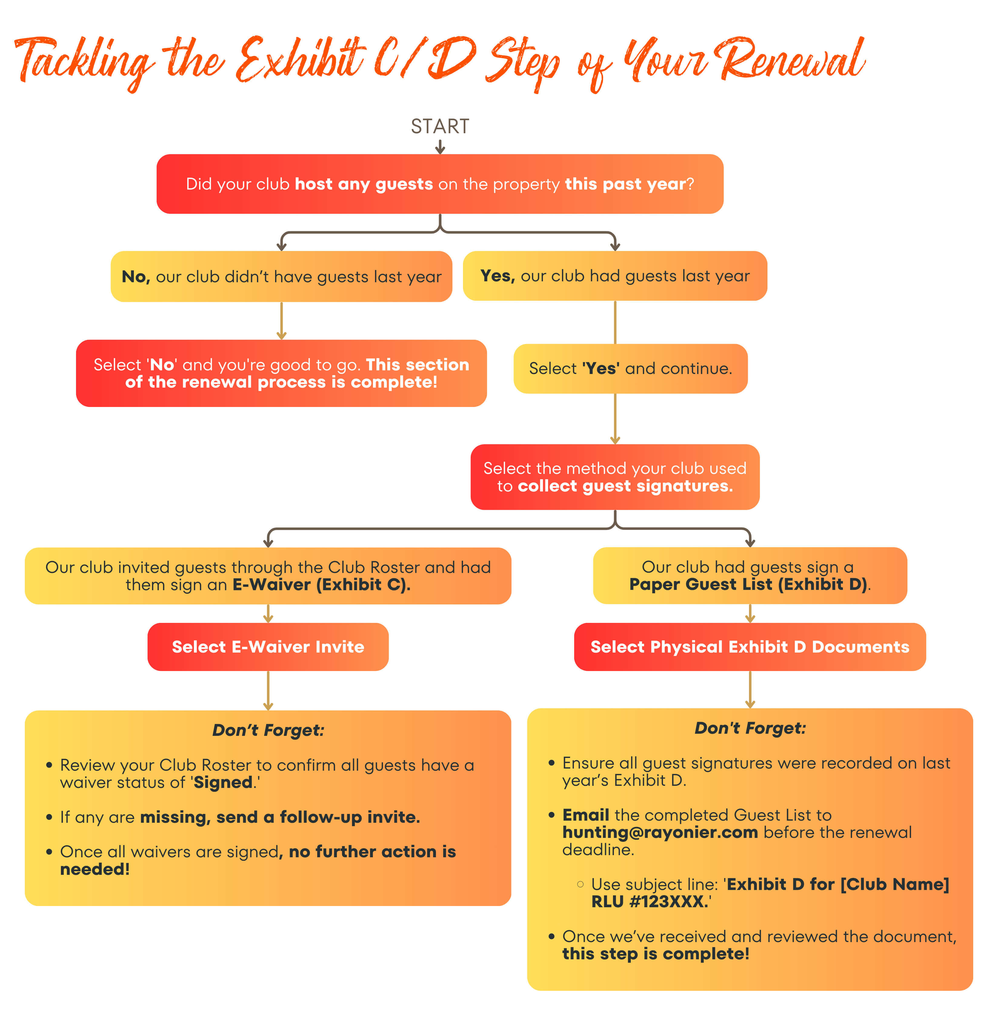 Rayonier Hunting | Learn More