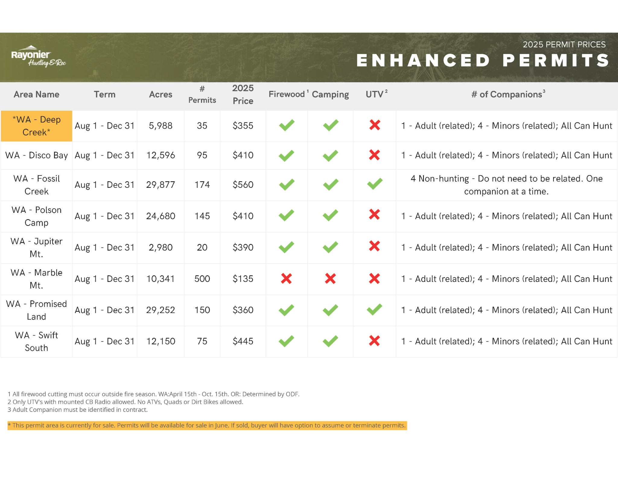 Rayonier Hunting | Learn More